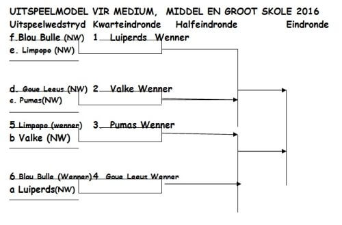 SuperSport Schools Plus | Hulle pak mekaar vanjaar in Virseker Beeldtrofee vir Grootskole