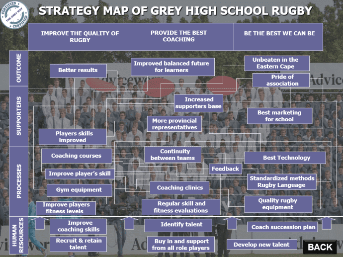 SuperSport Schools Plus | A modern schoolboy rugby program