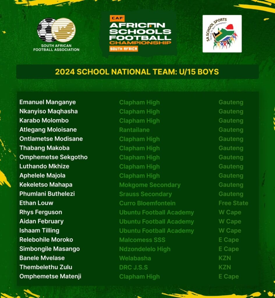 SuperSport Schools Plus | KZN, Gauteng players dominate SA u15 squads