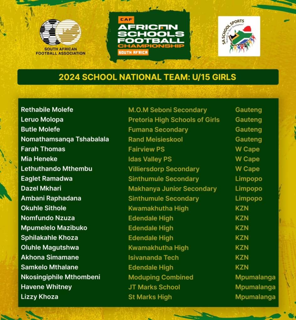 SuperSport Schools Plus | KZN, Gauteng players dominate SA u15 squads